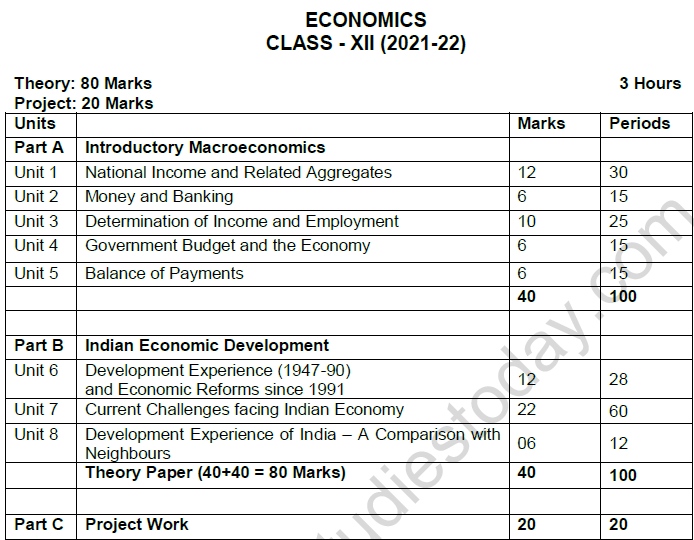CBSE Class 12 Economics Syllabus 2021 2022 Latest Syllabus For